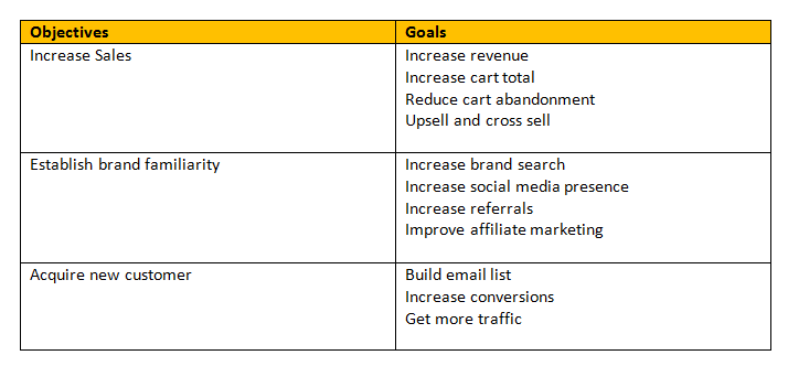 How to Create a Web Analytics Measurement Plan? – Radon Media Blog
