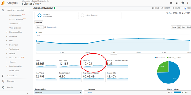 What Are the Most Important Google Analytics Metrics? – Radon Media Blog